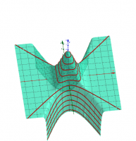 Level Curves and Contour Maps – GeoGebra