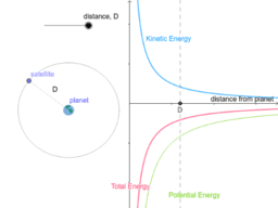 Physics Simulations Collection