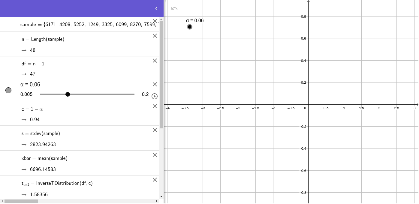 Mean Donation confidence interval tDistribution – GeoGebra