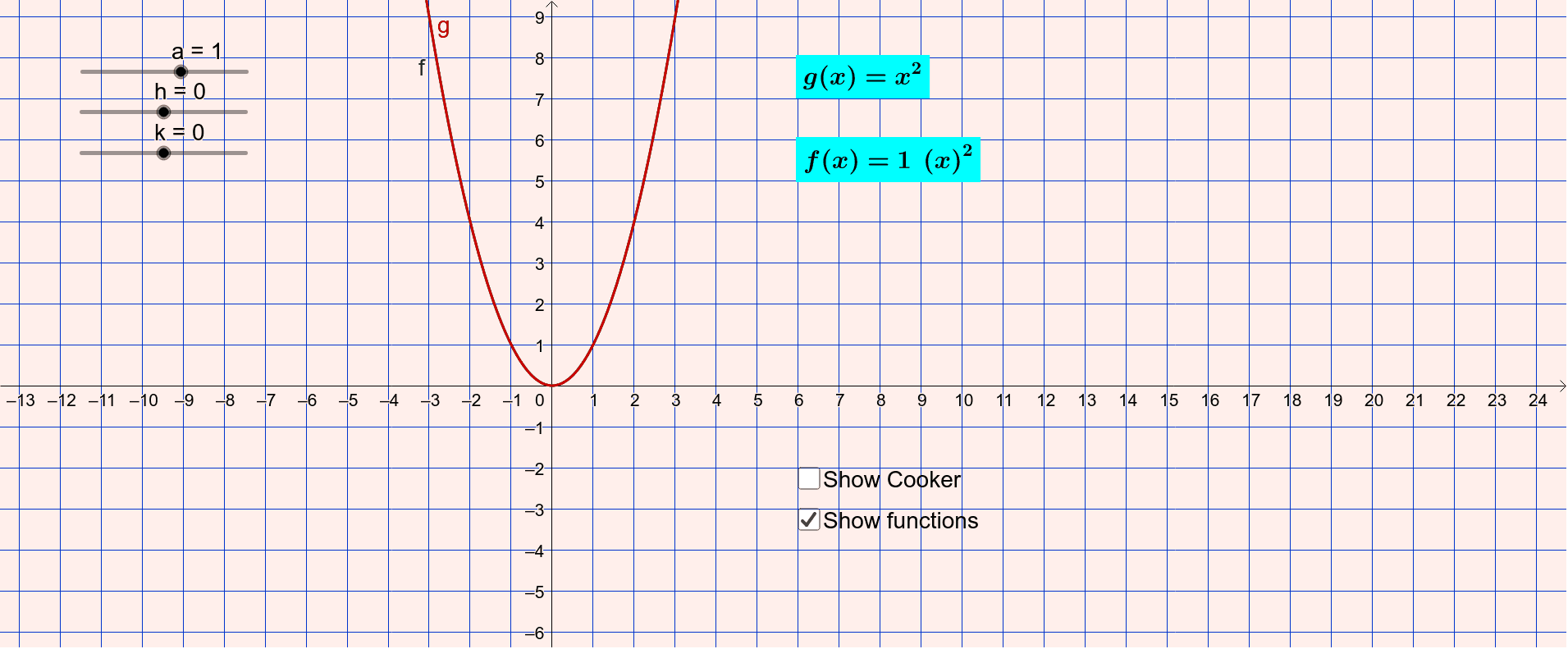 Quadratic Transformations – GeoGebra