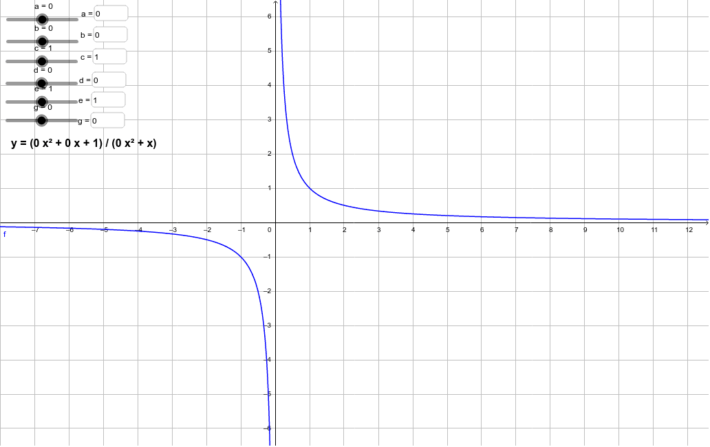 Graphing Rational Functions – GeoGebra