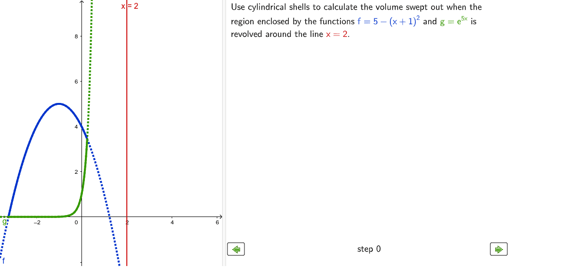 Stepping through Volume-by-Shells method – GeoGebra