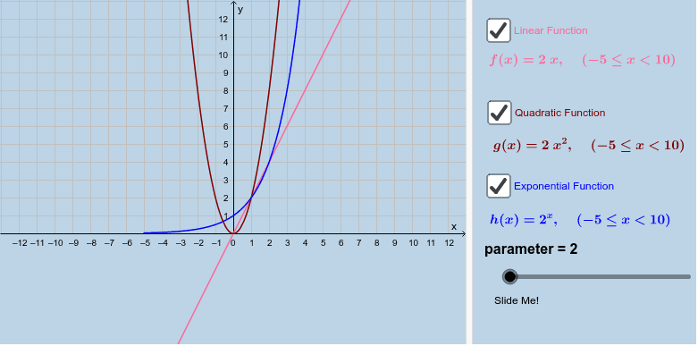 Comparing Functions Geogebra