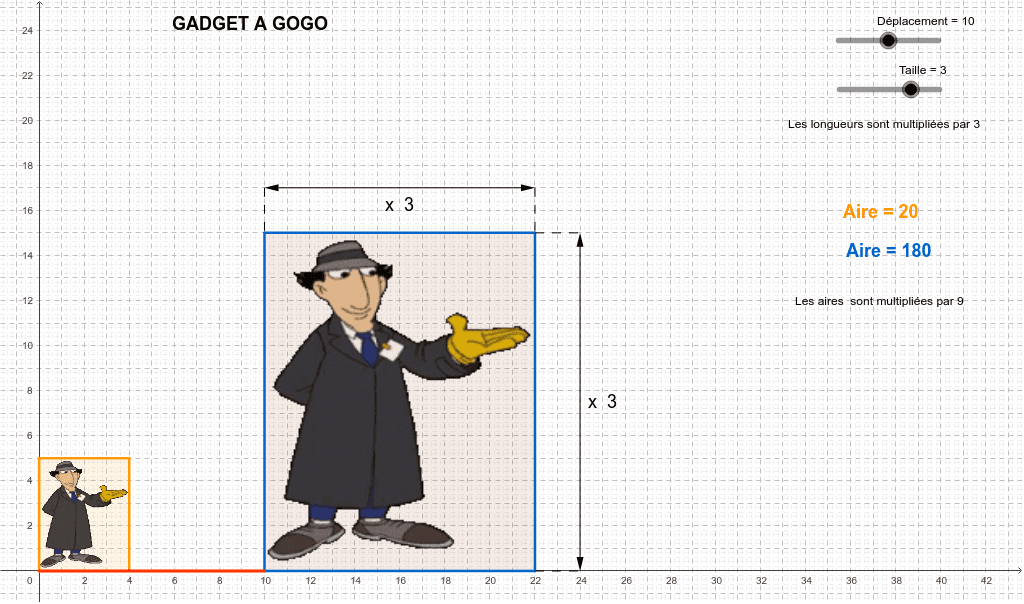 Figures semblables vs rapport des aires – GeoGebra