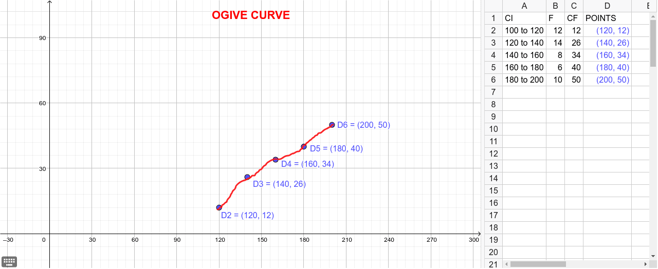 Ogive Graph In Excel