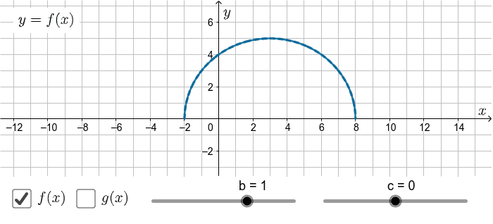 Horizontal Transformations – GeoGebra