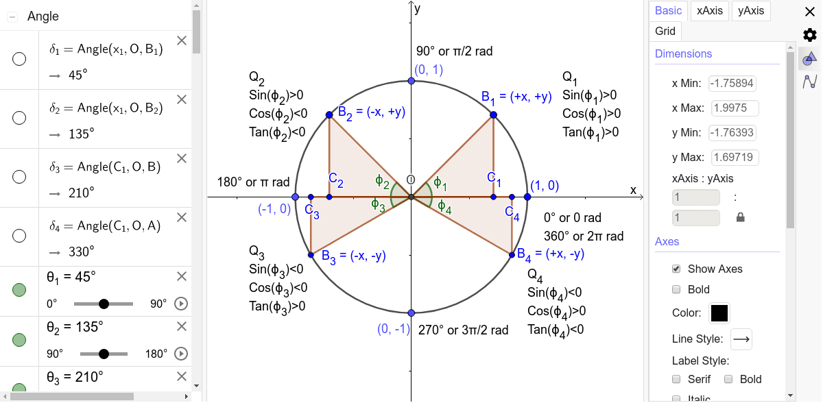 Unit Circle Trigonometry Essential Trigonometry For Calculus – David
