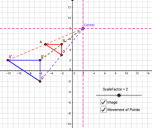 Exploring Dilations in the Coordinate Plane – GeoGebra