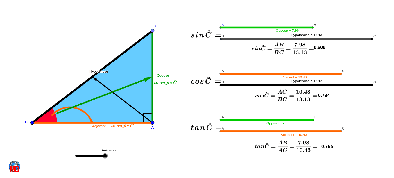 Trigonometric ratios the right triangle(in animation) – GeoGebra