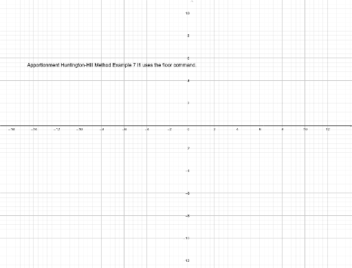 Apportionment Huntington-Hill Method Example 7 MATH300 – GeoGebra