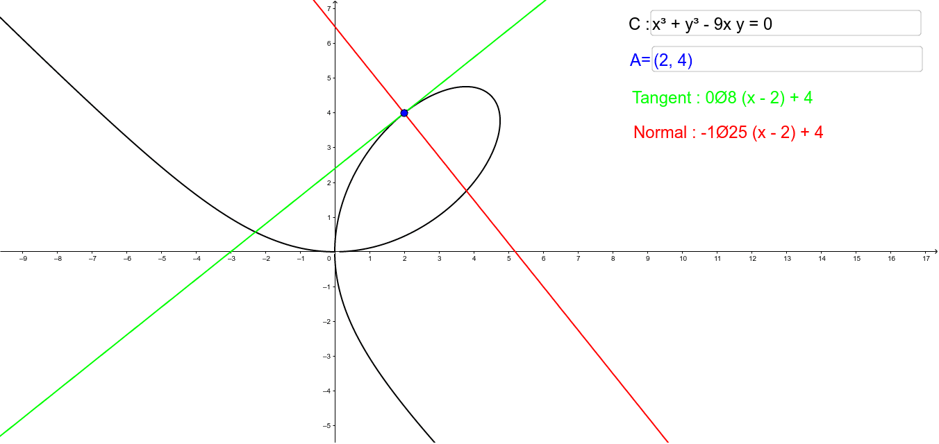 Implicit Curves – GeoGebra