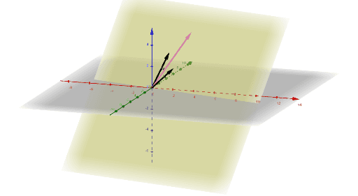 Equation of a Plane – GeoGebra