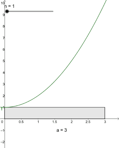 Riemann Sums - Lower vs Upper Sums – GeoGebra