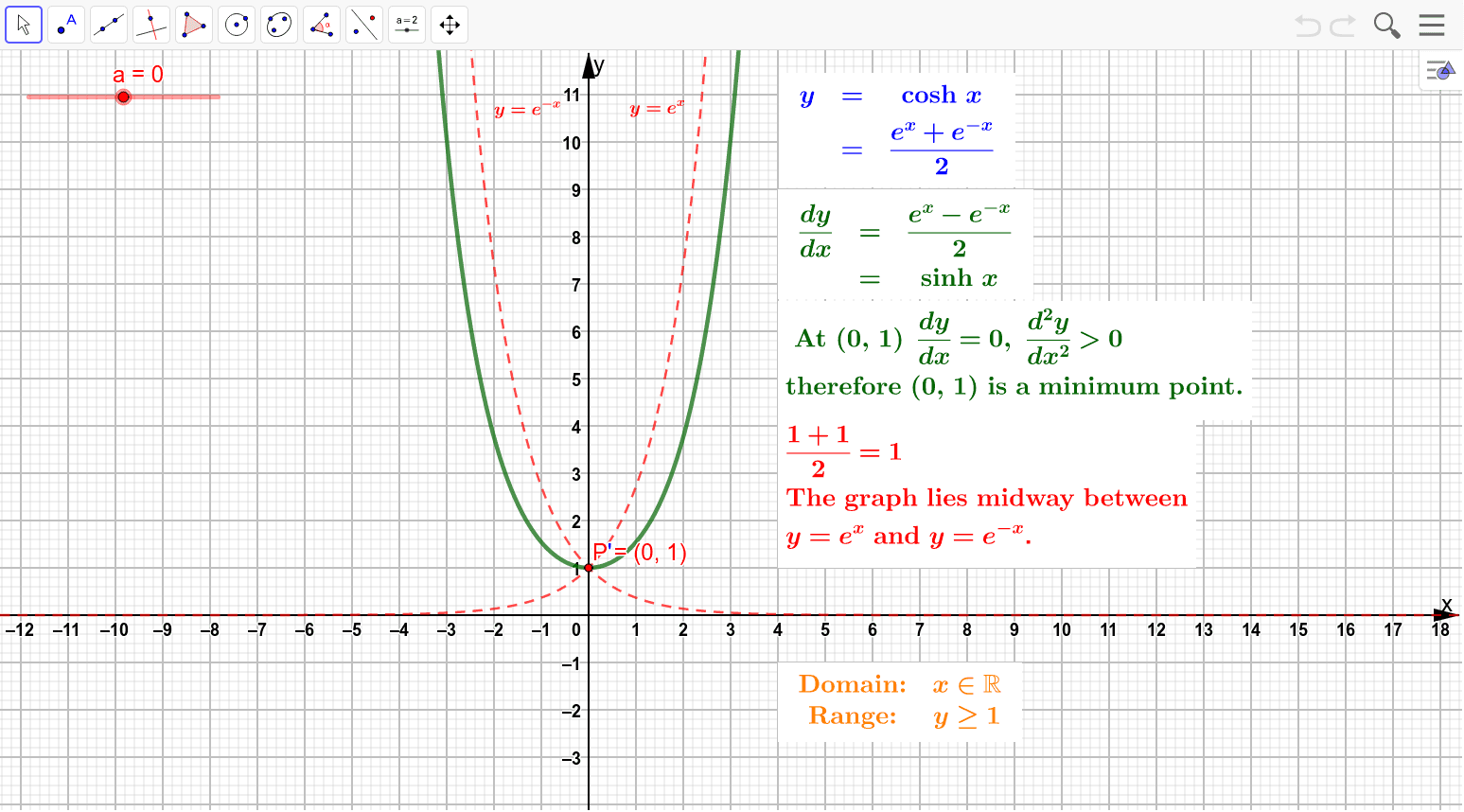Properties of the graph of y = cosh x – GeoGebra