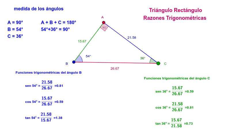 Razones trigonométricas – GeoGebra