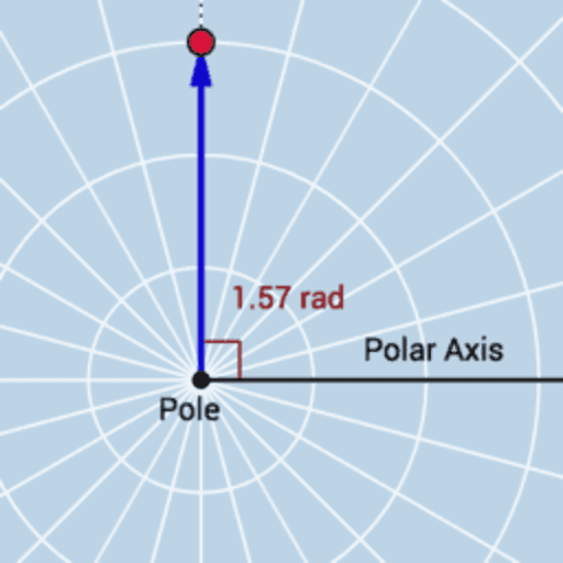 Plotting Polar Coordinates – GeoGebra