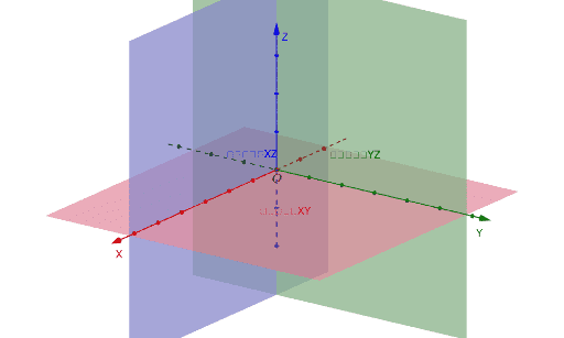 Three-Dimensional Coordinate System – GeoGebra