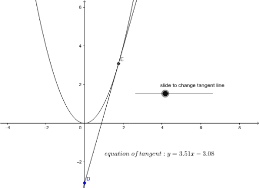 tangent parabola – GeoGebra