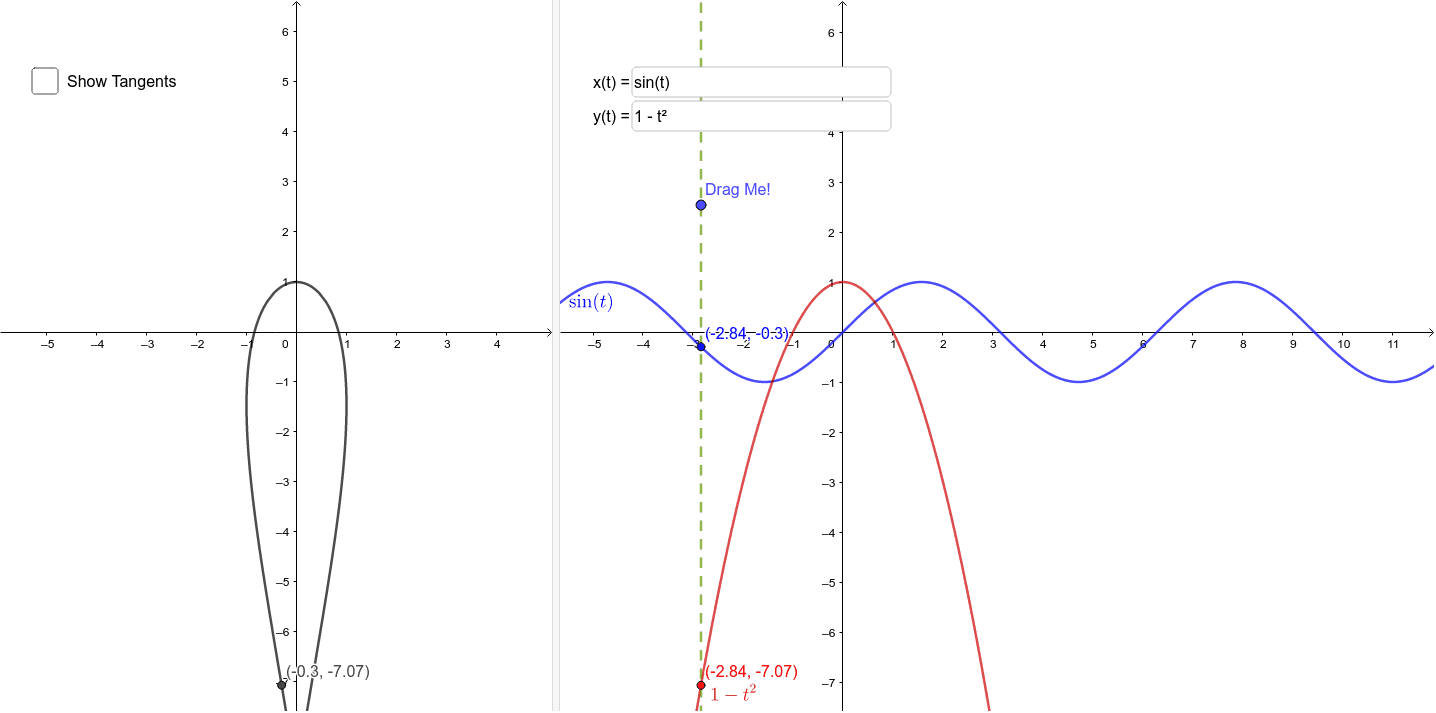 Parametric Equations, Slopes – GeoGebra