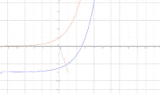 Translation of Exponential by a Vector – GeoGebra