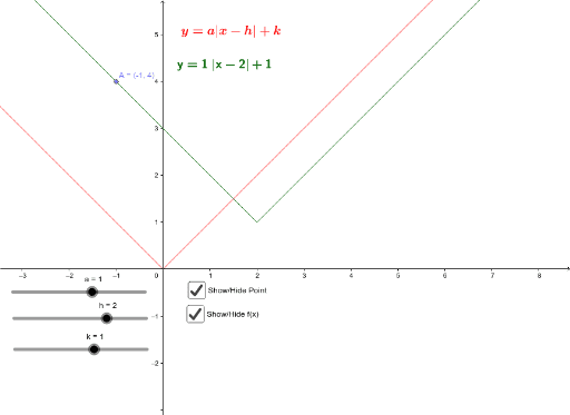 Absolute Value Functions – GeoGebra
