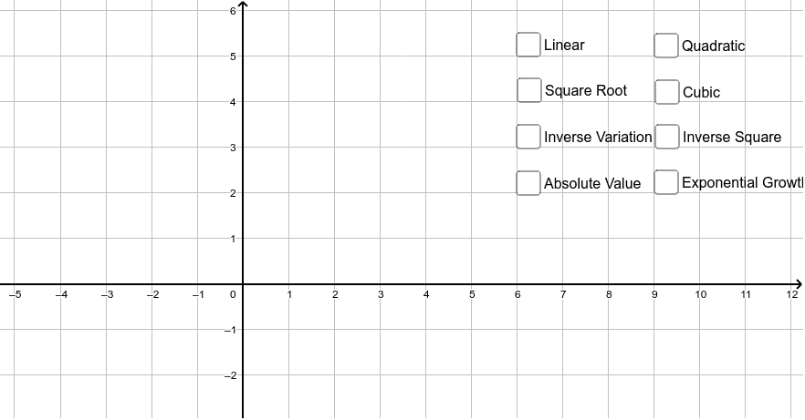 Parent Functions – GeoGebra