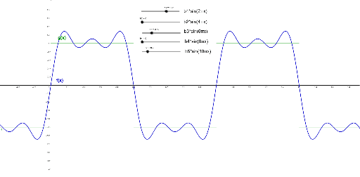 Fourier approximation of Square Wave – GeoGebra