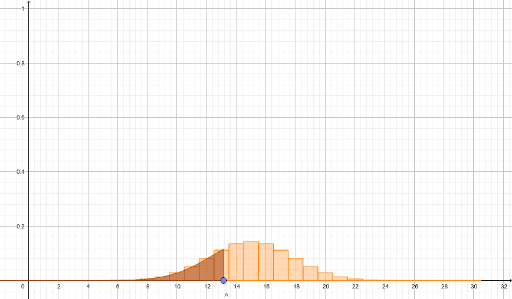 Normal Approximation to the Binomial – GeoGebra