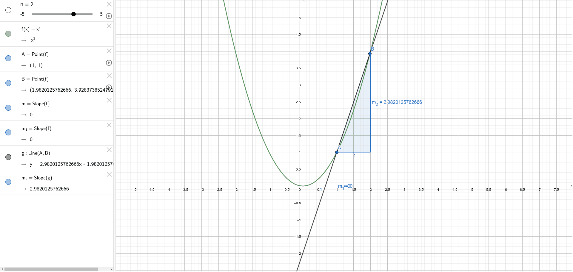 Gradient of chord though 2 points – GeoGebra