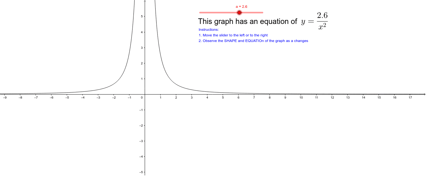 Power Function Graph Y a x 2 GeoGebra