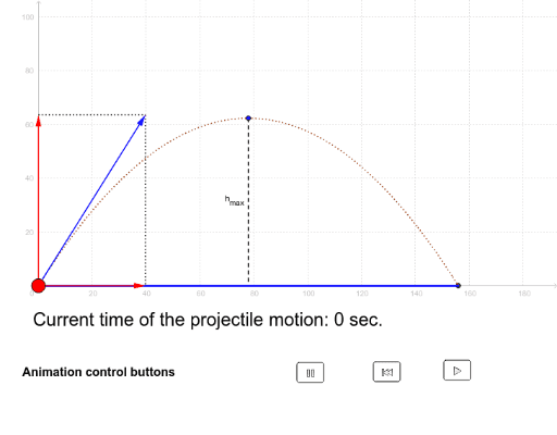 The projectile motion – GeoGebra