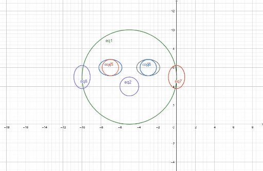 conic sections – GeoGebra