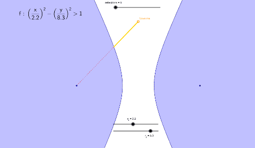 Hyperbola reflections – GeoGebra