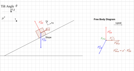 Static Friction on a Slope – GeoGebra