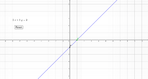 Linear Functions - Standard Form - Practice – GeoGebra