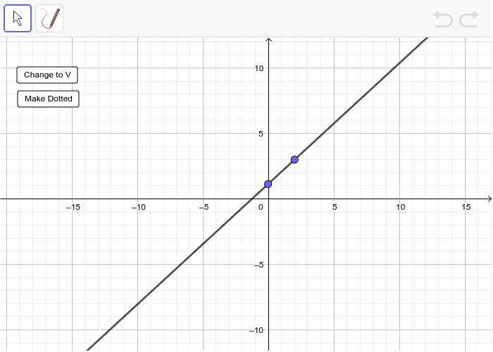 Graphing equations – GeoGebra