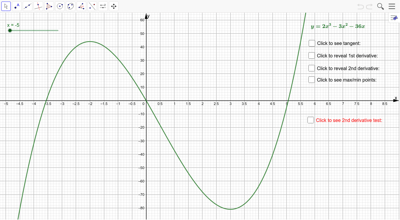 Using the 2nd derivative to classify stationary points. – GeoGebra