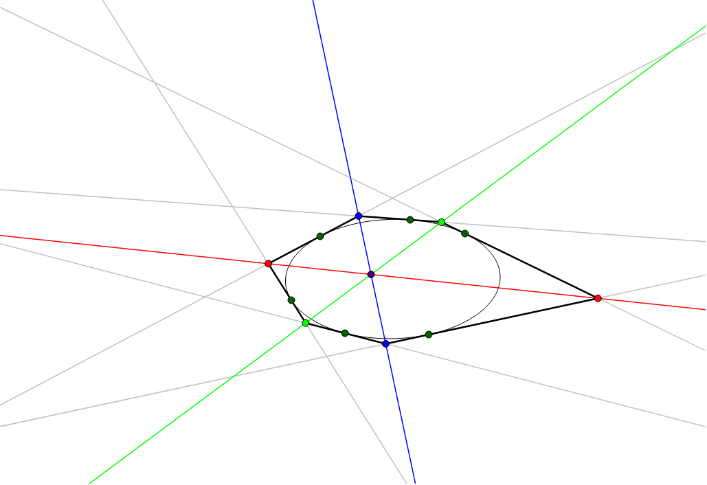 Brianchon's theorem – GeoGebra