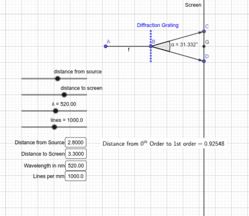 Simple Diffraction – GeoGebra