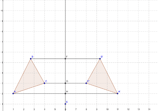 Reflection Rules – GeoGebra
