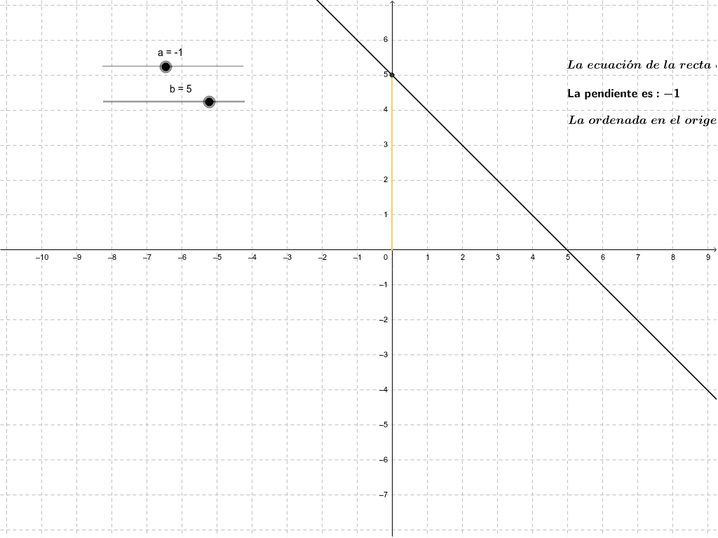 Gráfica de una función lineal – GeoGebra