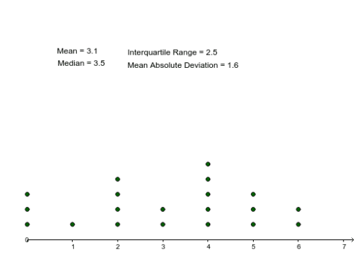 Dot Plot Manipulative – GeoGebra
