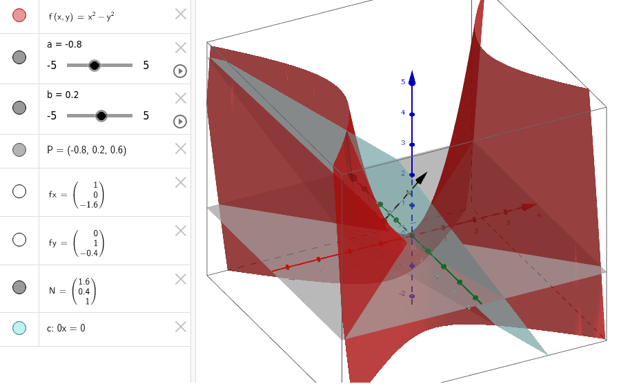 Calculus IV project – GeoGebra
