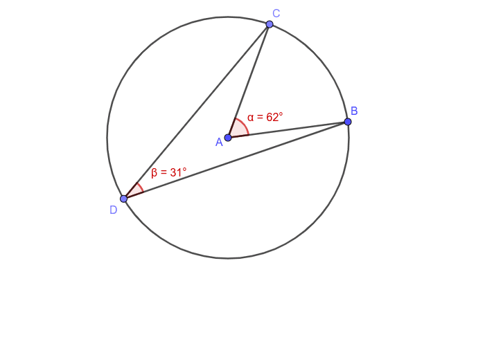 Inscribed Angle Theorem – GeoGebra