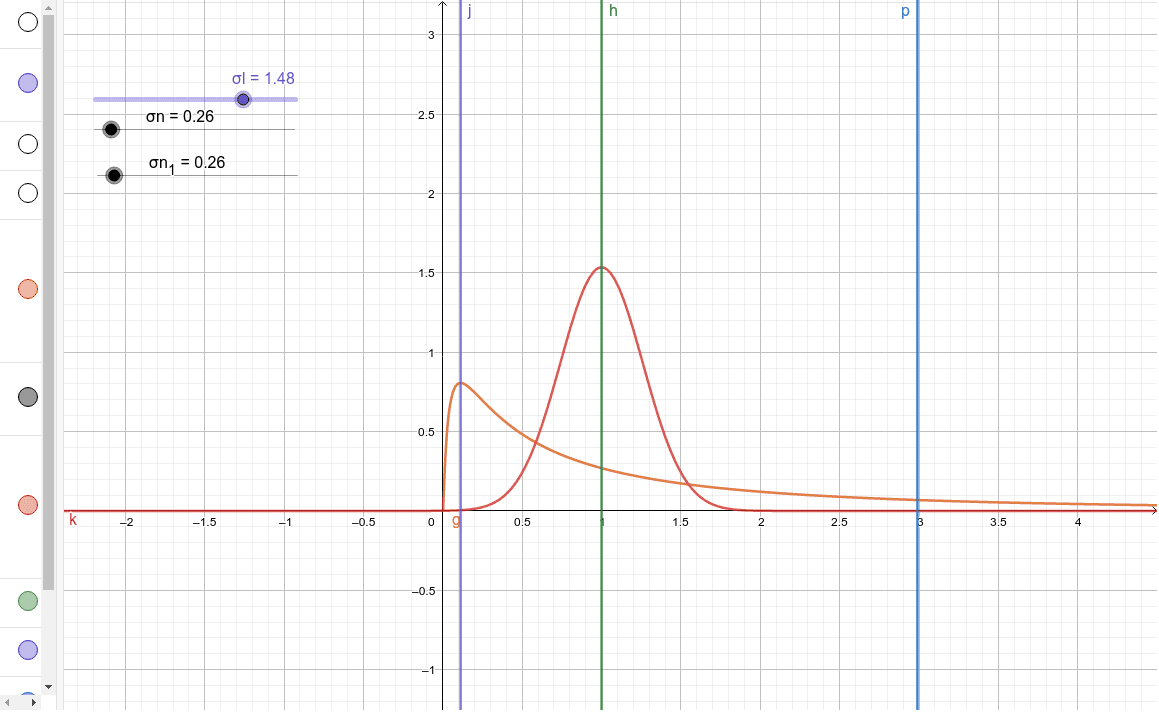Normal and Lognormal distributions (mode, median, mean) – GeoGebra