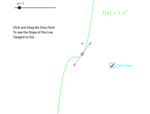 Slope of the Cubic Function – GeoGebra