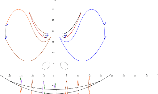 Pumpkin project – GeoGebra