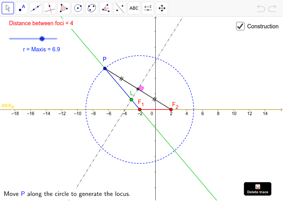 "All-in-one" loci: ellipse, hyperbola and circle – GeoGebra