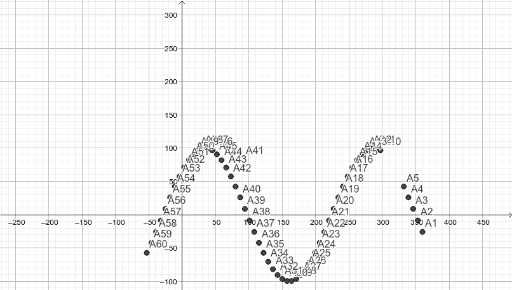 Travelling wave simulation IV – GeoGebra
