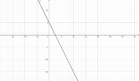 affine function- ejercicio 2 a) – GeoGebra